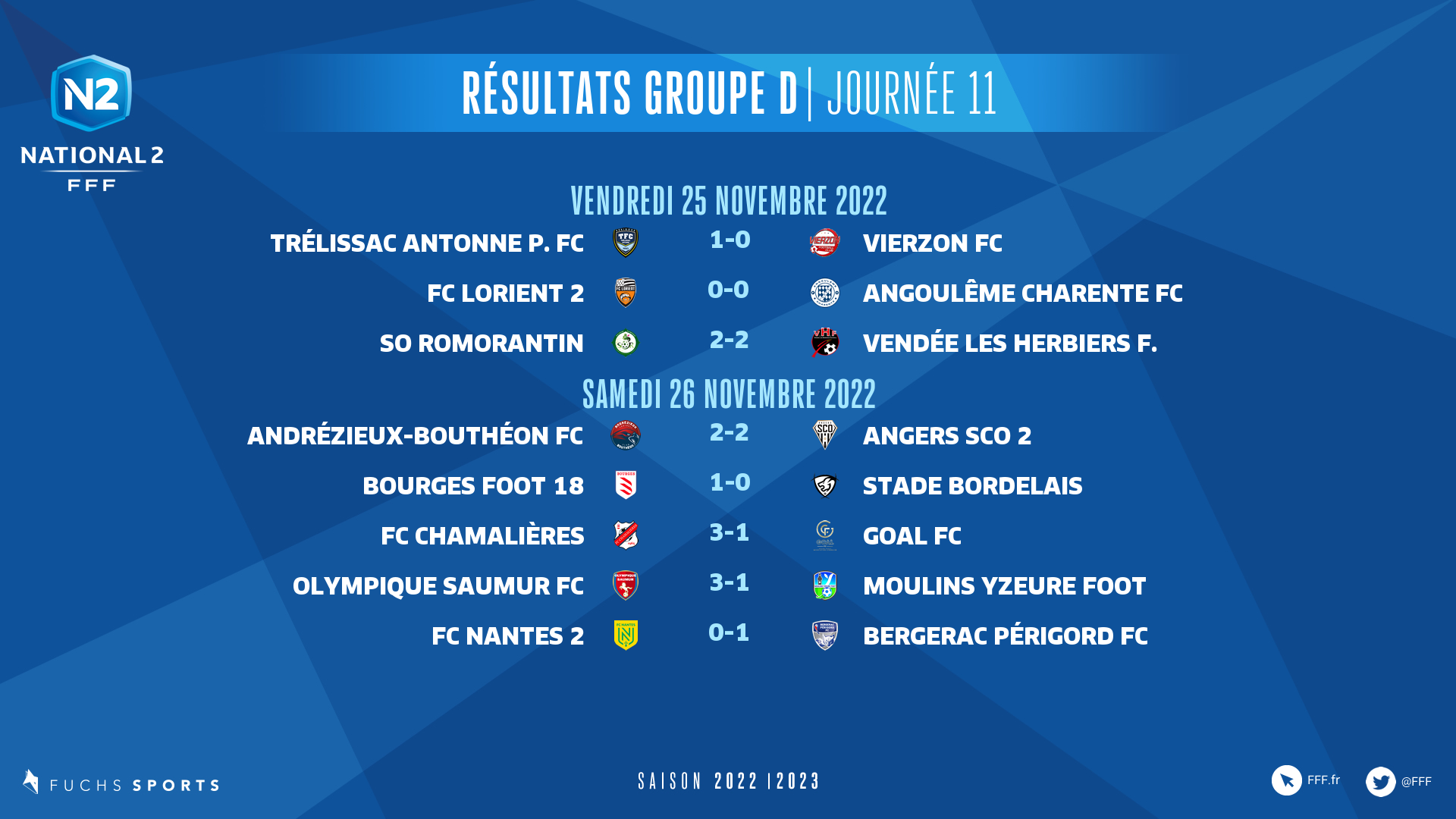 Le résumé de la 11e journée