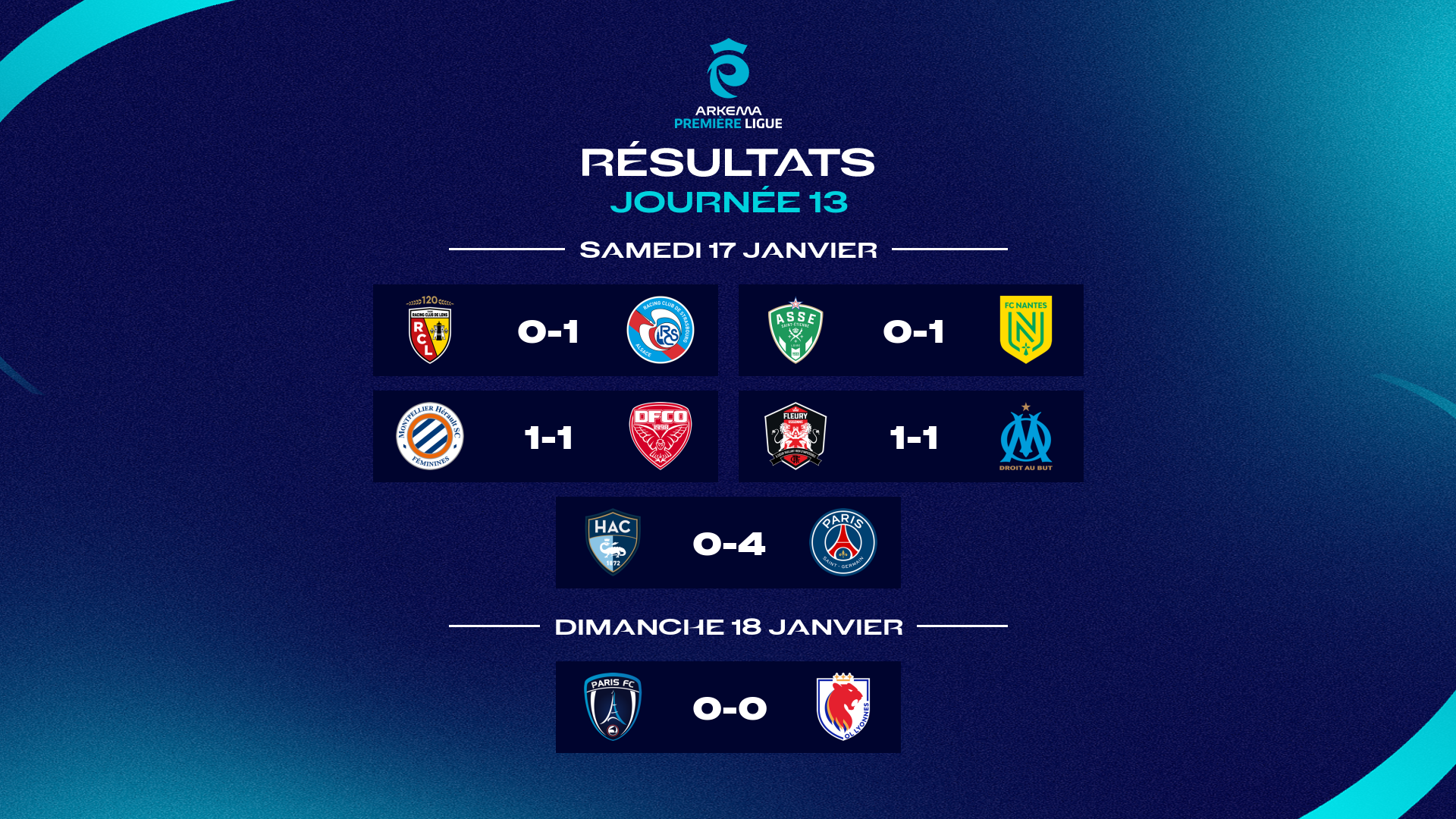 Le PFC et l'OL Lyonnes dos à dos | Fédération Française de Football ...